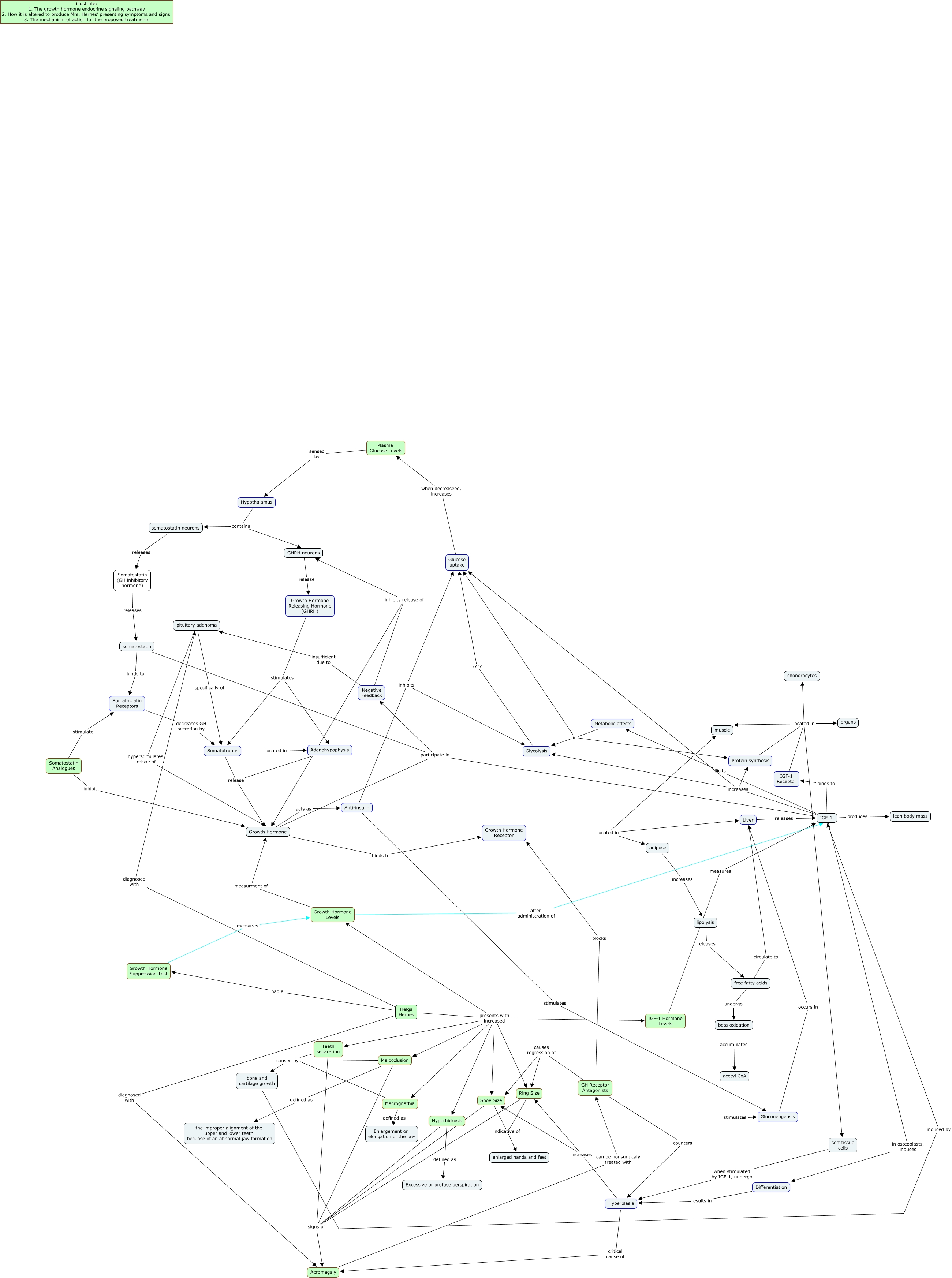 A7 Week 36 - Helga Hermes